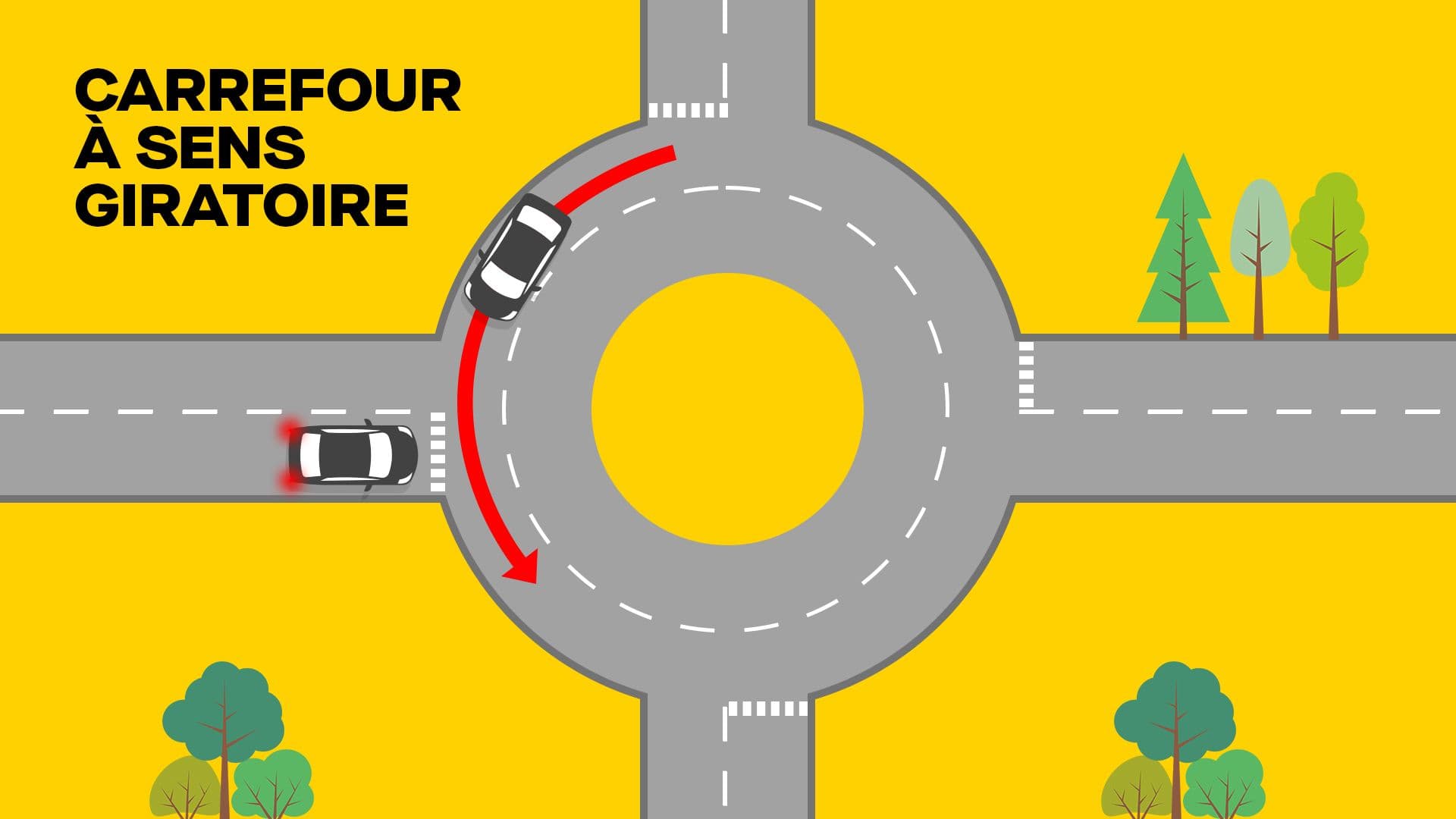 Quelle est la différence entre un rond-point et sens giratoire