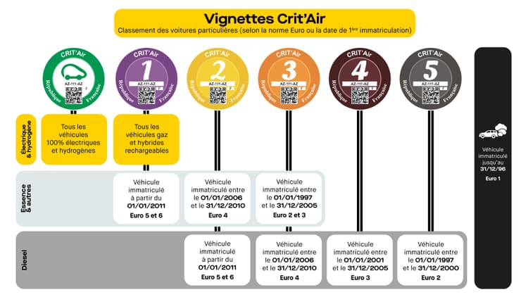 La vignette Crit'Air est-elle obligatoire pour ma voiture