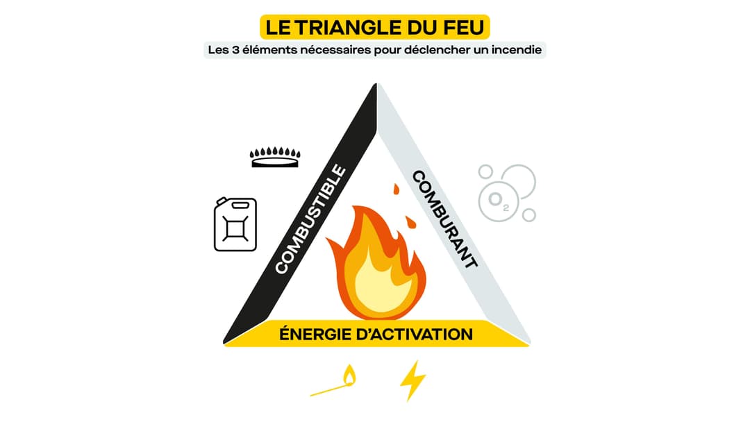 Incendie de voiture : plus de risques pour une voiture électrique